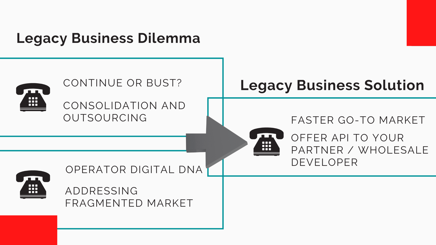 Reinventing the Legacy Telco Business in the Digital Age